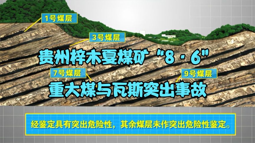 贵州盘州市梓木戛煤矿“8·6”重大煤与瓦斯突出事故警示教育片