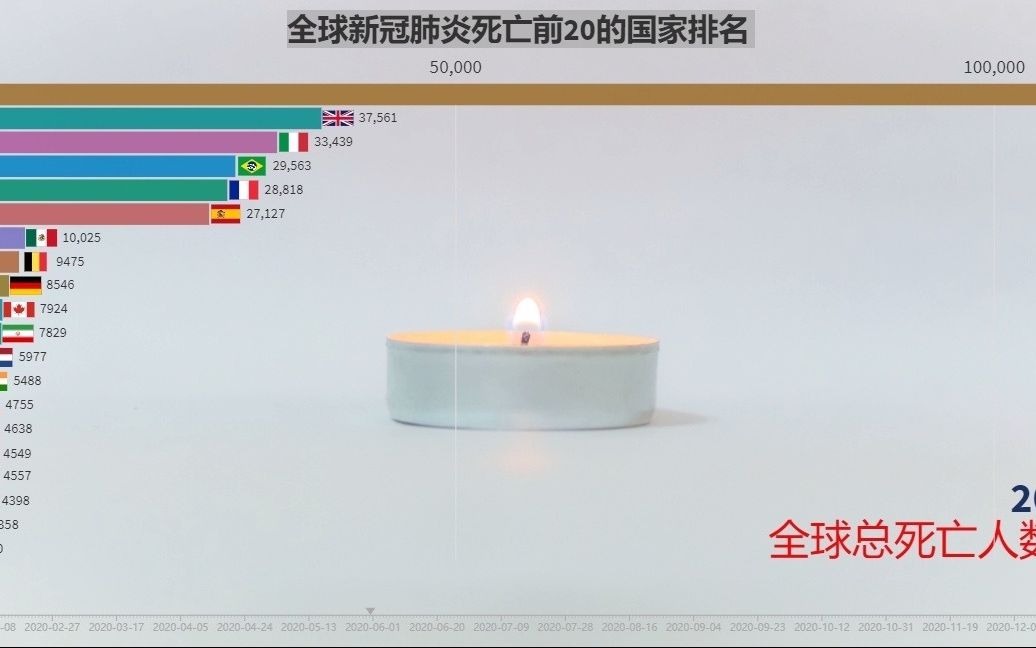 全球因新冠肺炎死亡人数前20的国家排名(截止到2021年2月5号)