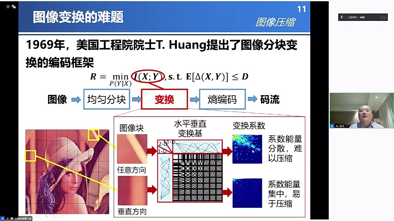 [中国人工智能学会].[dypxjs08g5ks].[系列交叉论坛第91期].[...