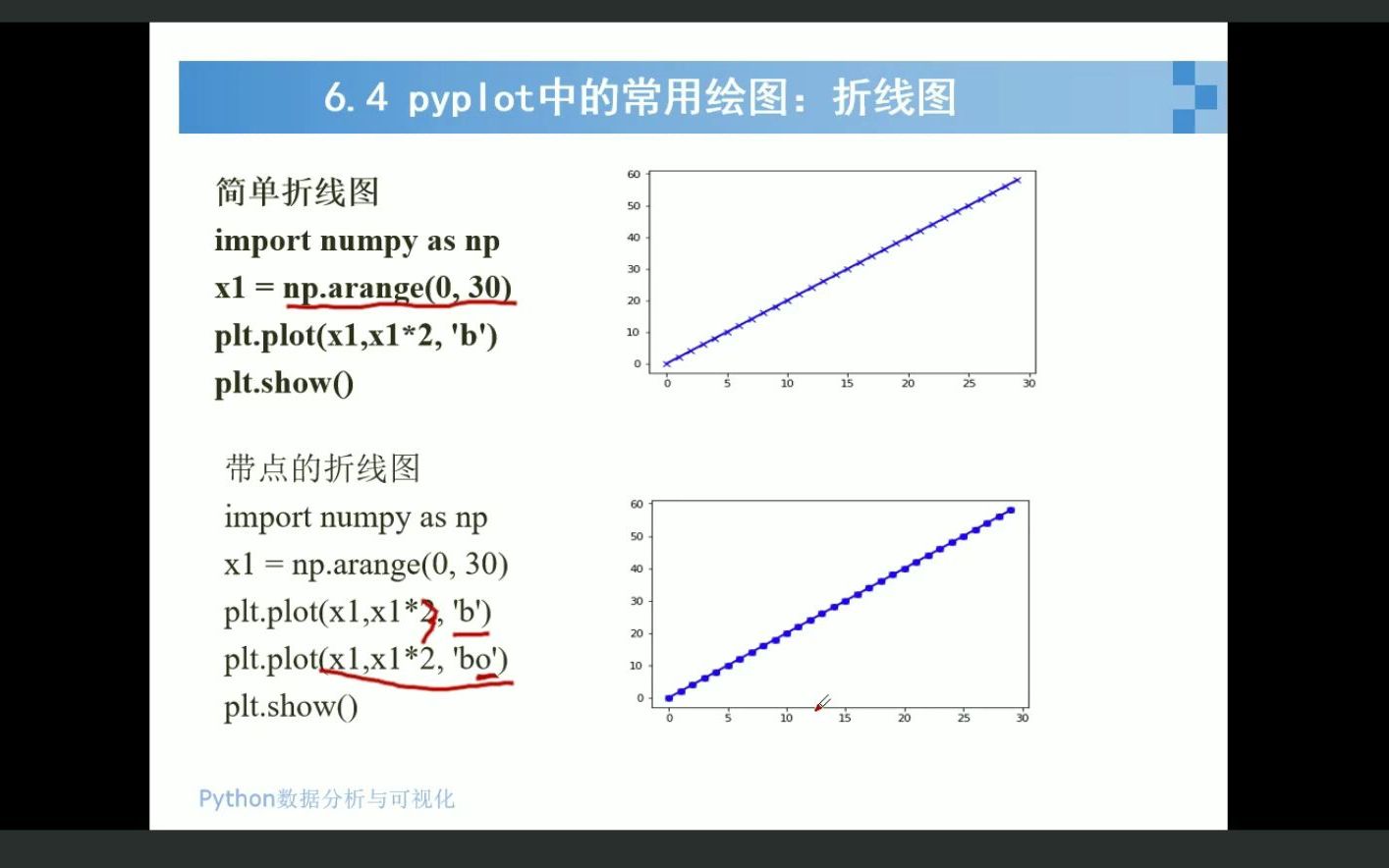 数据分析与可视化4.14