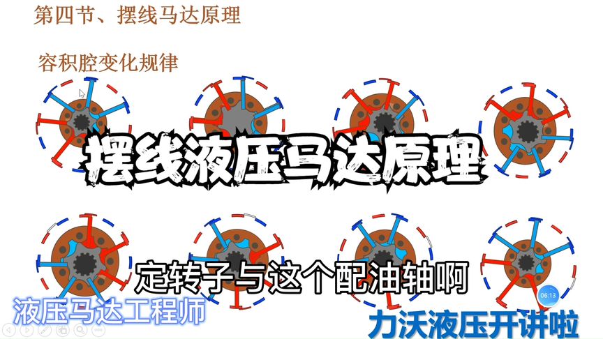 摆线液压马达原理(二),配油槽与定转子腔对应关系及变化规律