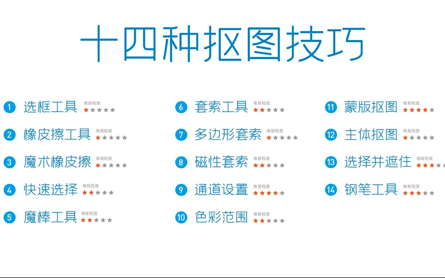 【抠图教程】这绝对是你看过最全最详细的PS抠图教程,14种抠图方法,...