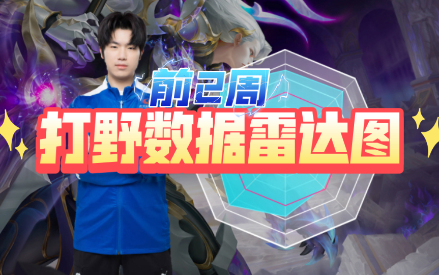 KPL夏季赛打野数据雷达图【前两周】,花海暖阳发挥出色,九月钟意...