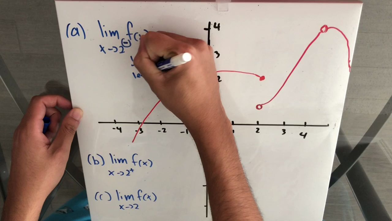Calculus 12:What is a Limit?