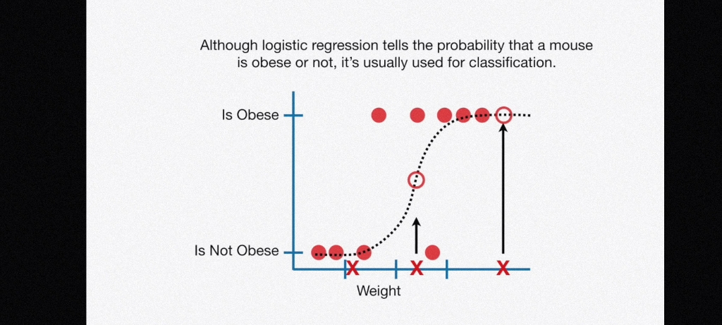 逻辑回归原理及应用