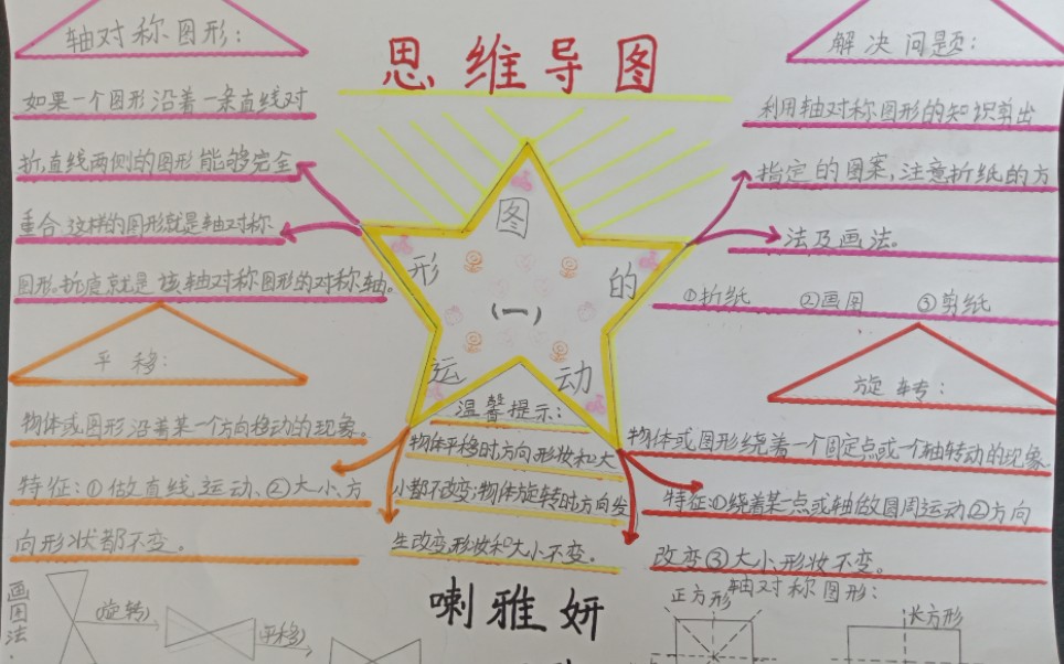 二年级数学下册第三单元思维导图