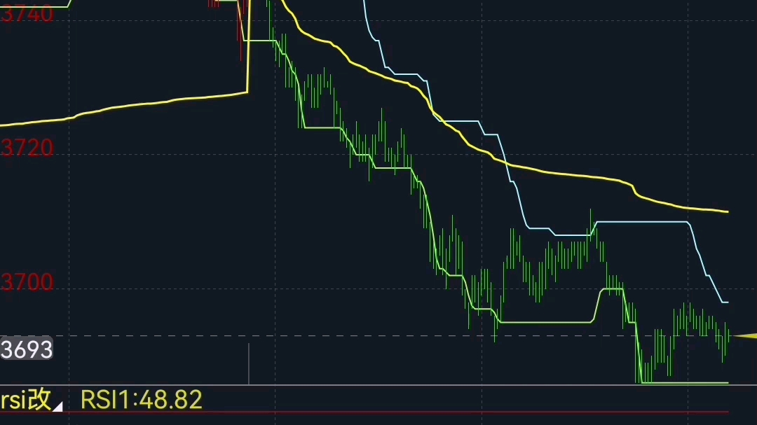 ...钢行情回放 压力支撑分时图均线指标分享 supertren买卖点指标在简介