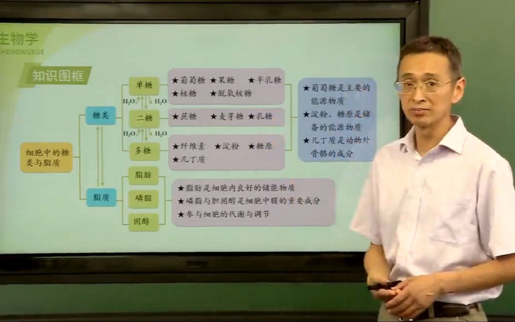 林祖荣:高中生物新教材2.3细胞中的糖类和脂质