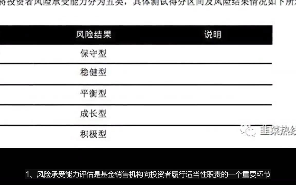 「理财到底理什么」之二「投资者风险承受能力的认知」