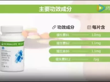康宝莱B族维生素片产品精讲