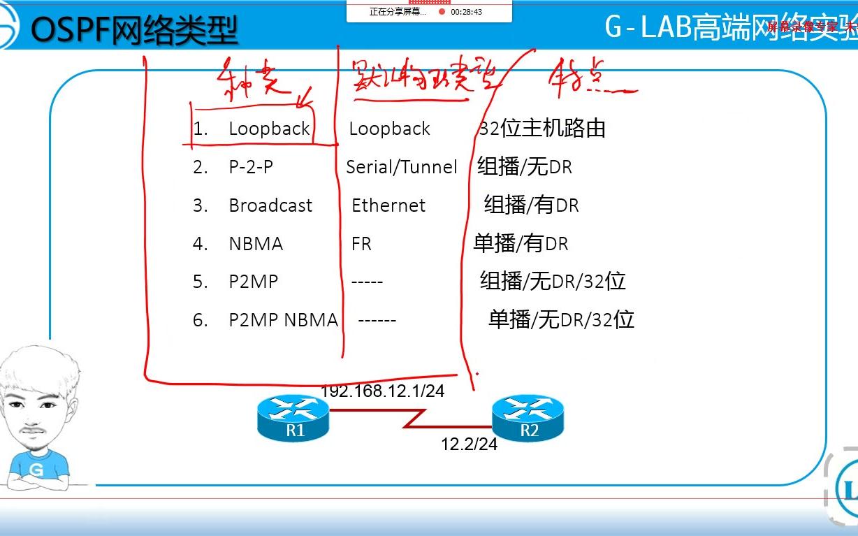 27-路由-OSPF网络类型