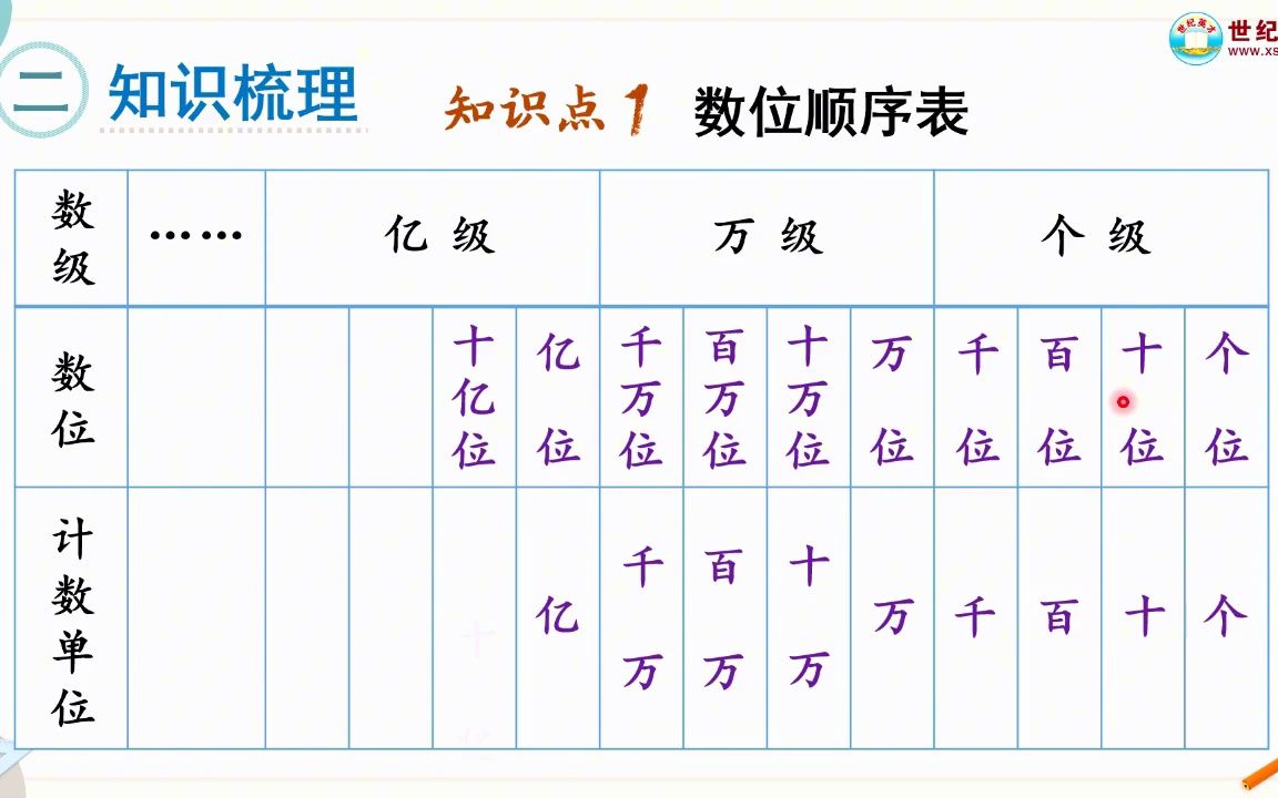 人教版数学四年级上册 第一单元 11.整理和复习