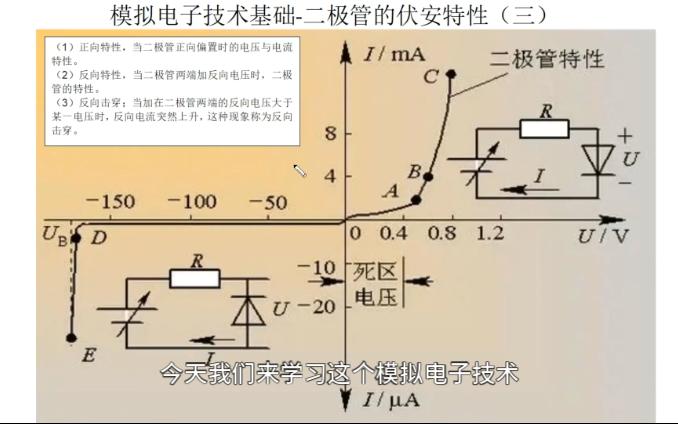 模拟电子技术基础-二极管的伏安特性(三)