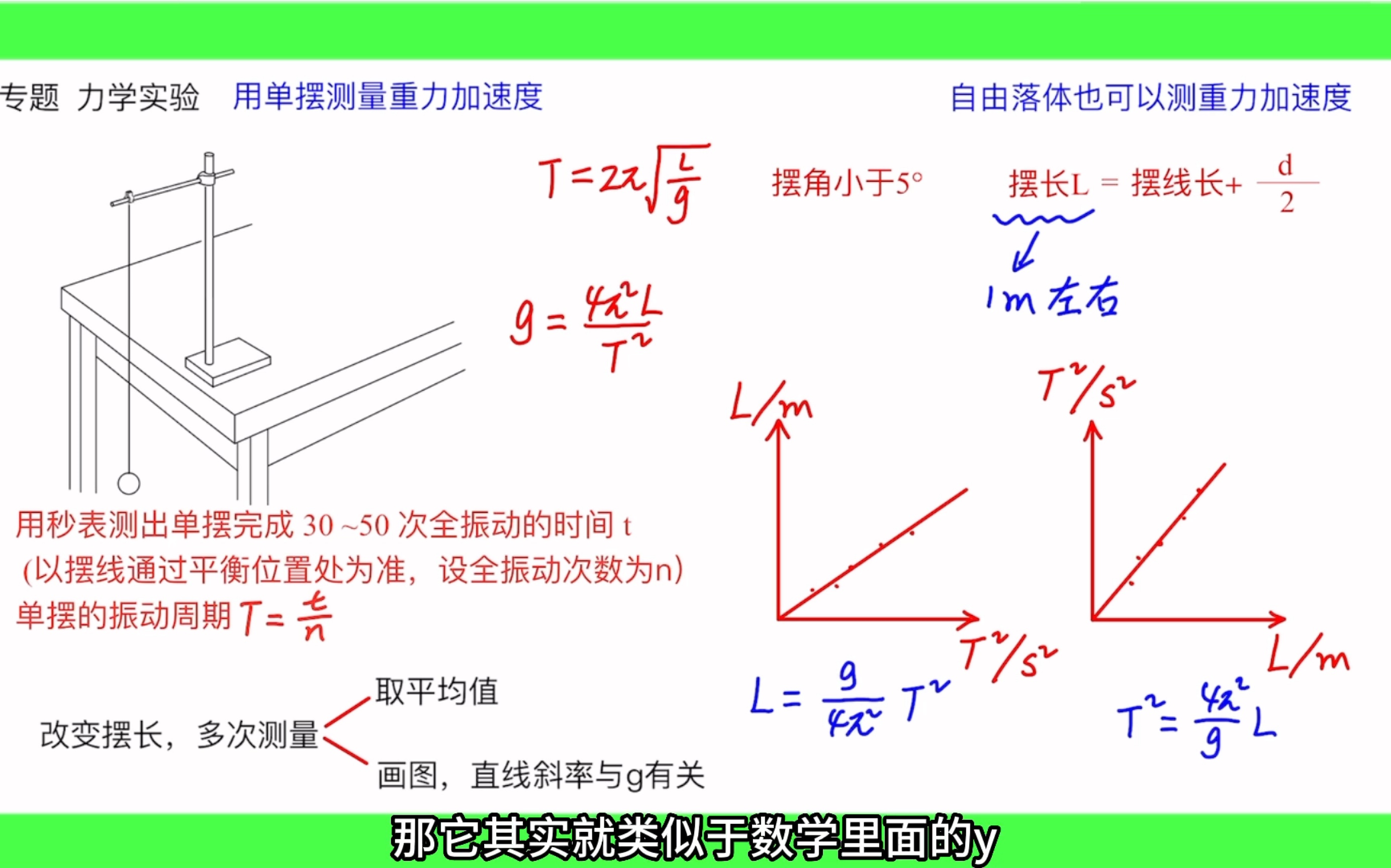 专题:力学实验 用单摆测量重力加速度