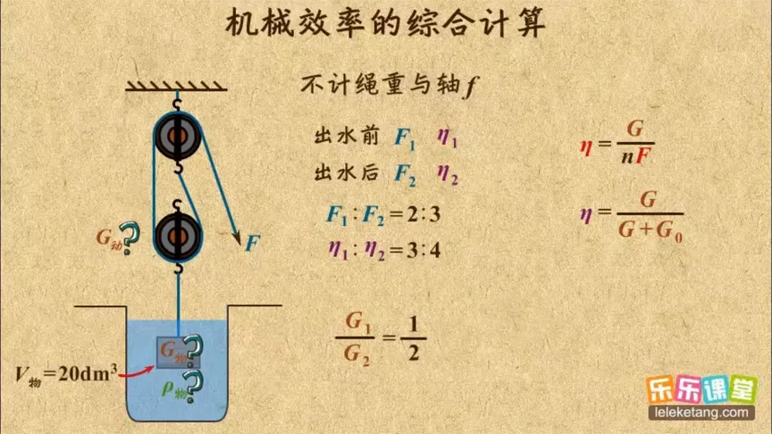 【八下物理:功 机械能】滑轮组机械效率综合计算