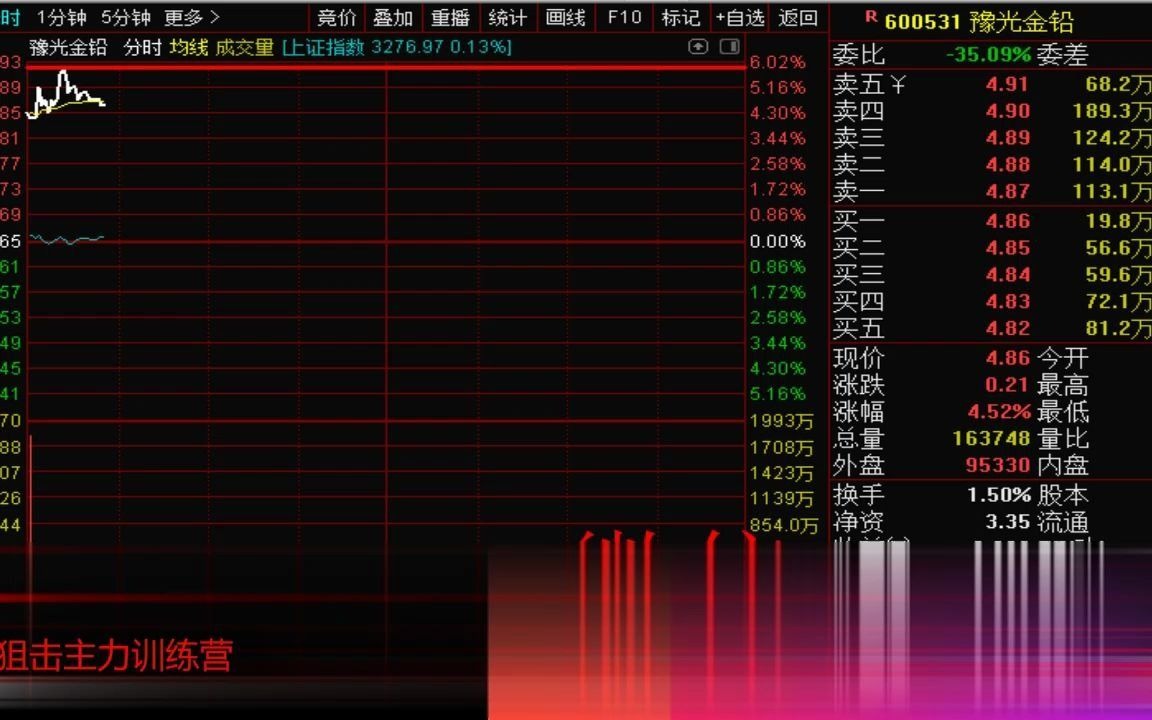 【狙击主力早盘选股】10.30股票早盘直播带着大家实盘活捉的:沧州...