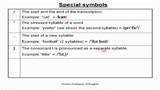 英语音标入门International Phonetic Alphabet (IPA) - English Pronun