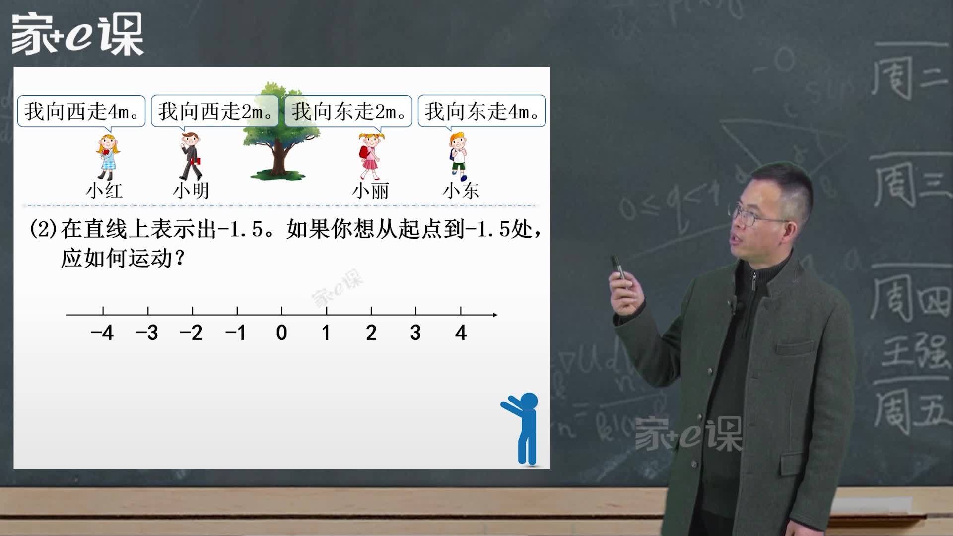 六下数学:0表示原点,0右边的数表示正数,左边的数表示负数.