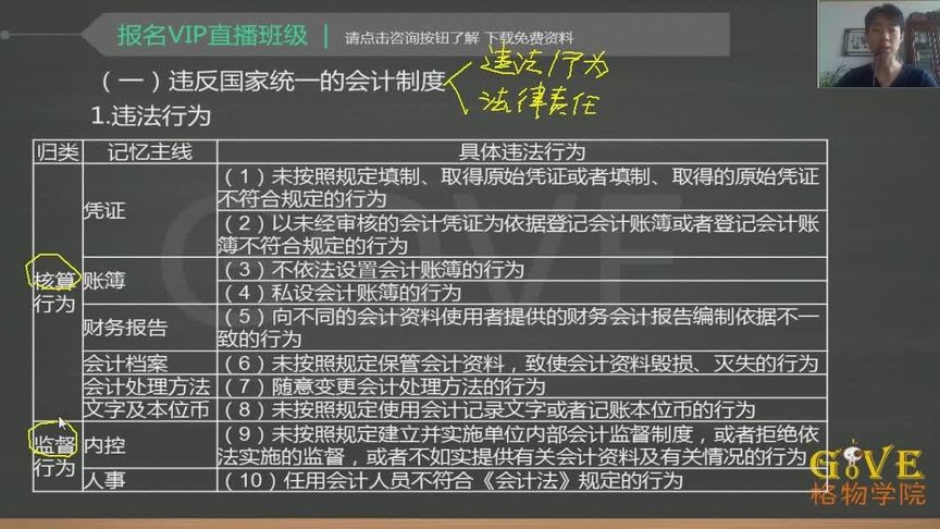 经济法基础第二章-0207会计职业道德