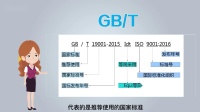各类标准GB/T是什么意思