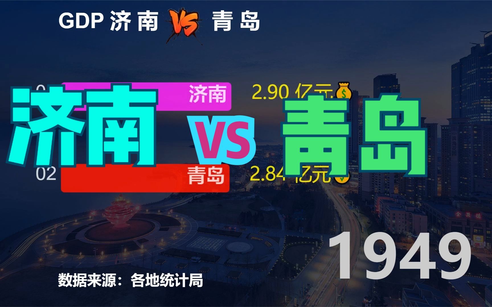 1949-2021济南VS青岛历年GDP大比拼,济南未来能超过青岛吗?