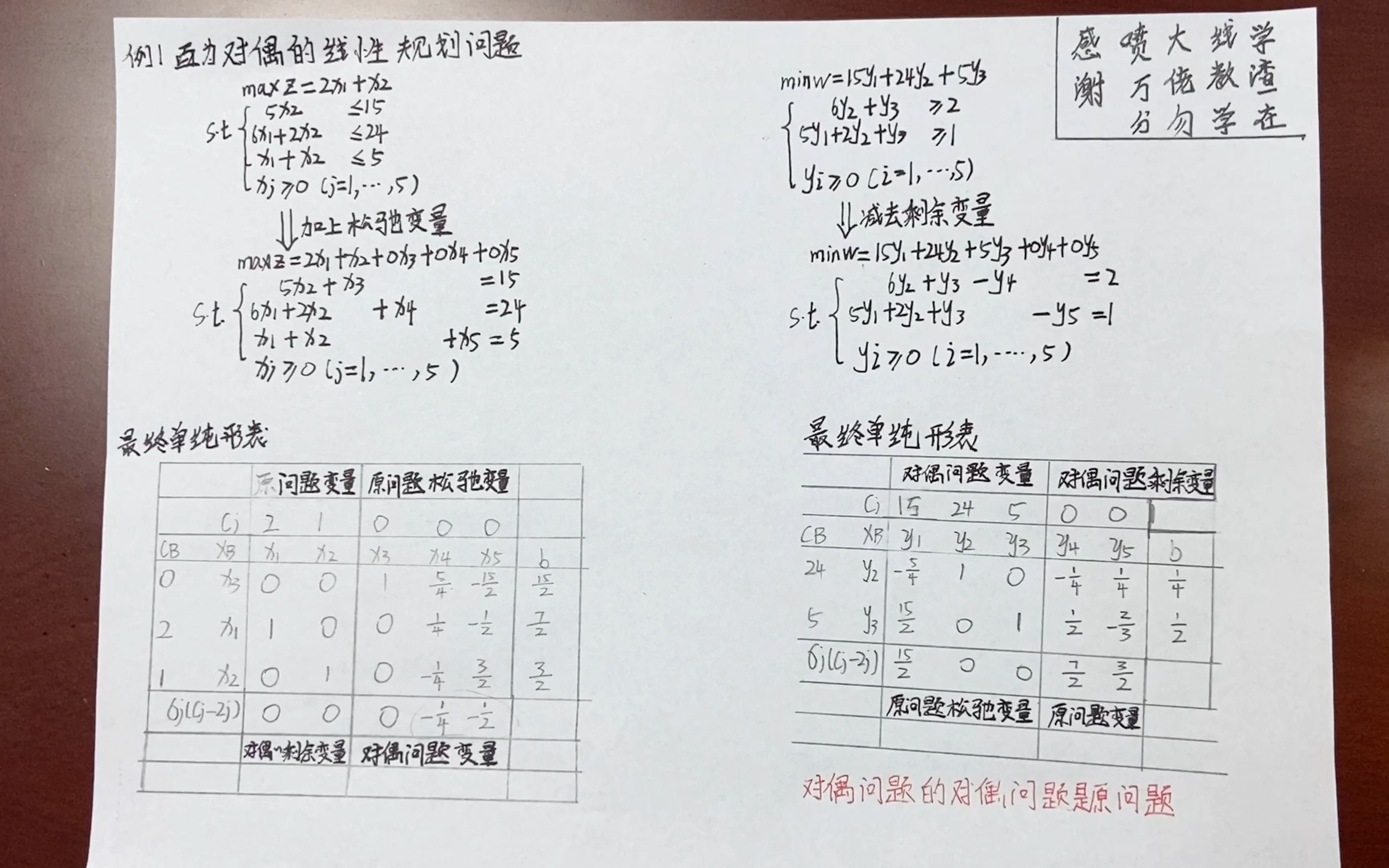 学渣教你秒懂运筹学——从最终单纯形表中看对偶问题的解