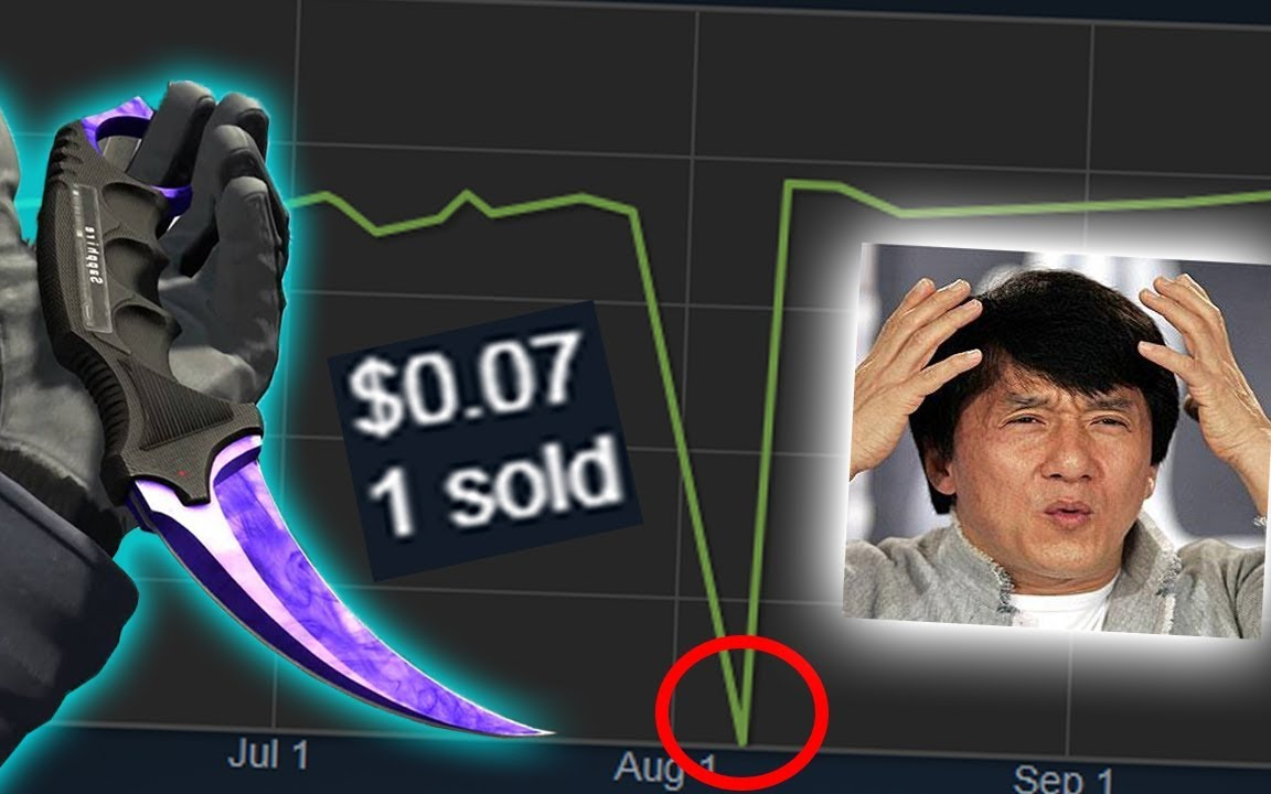 【CSGO】Steam市场上那些不可思议的交易记录