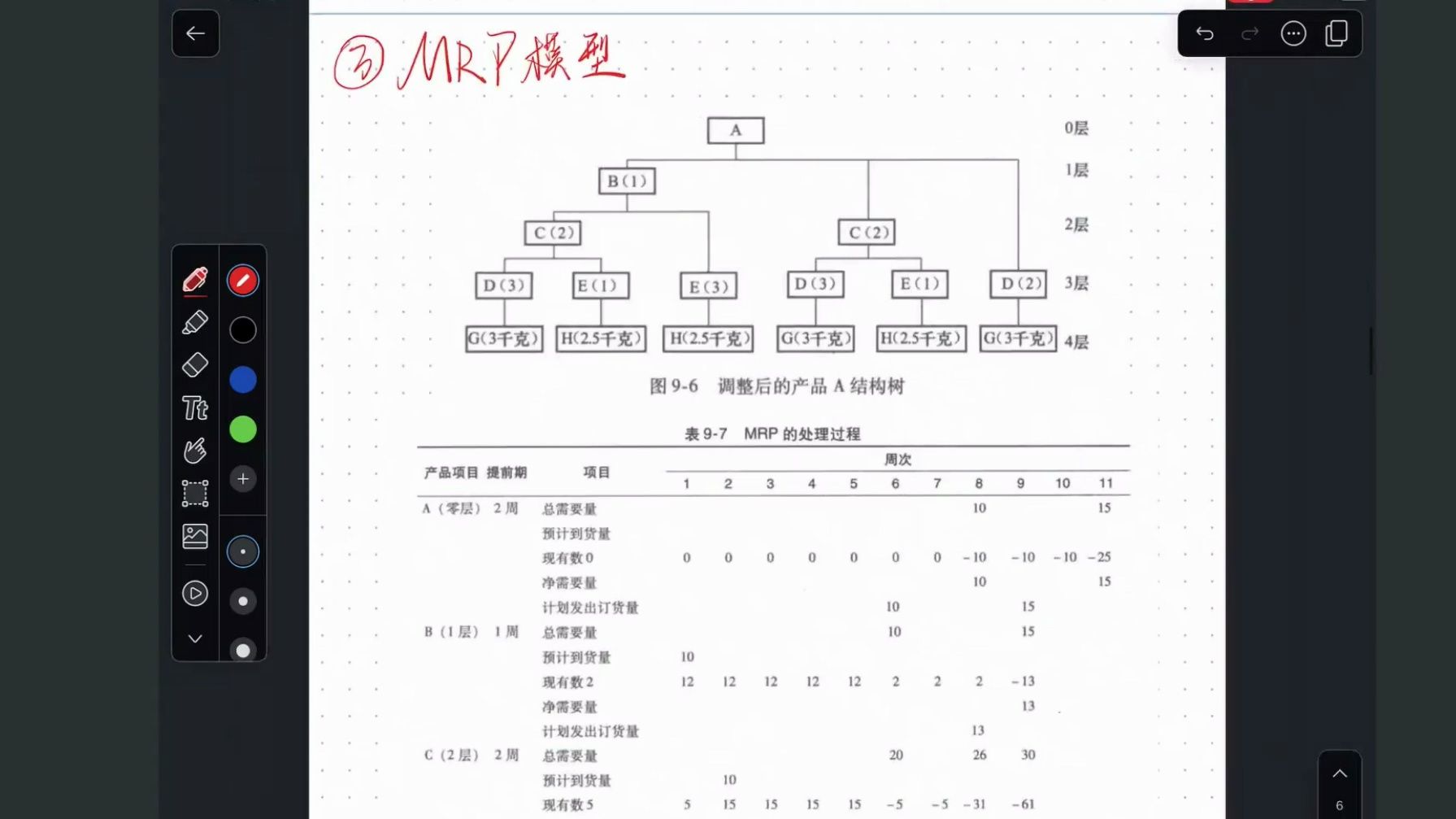 MRP计算