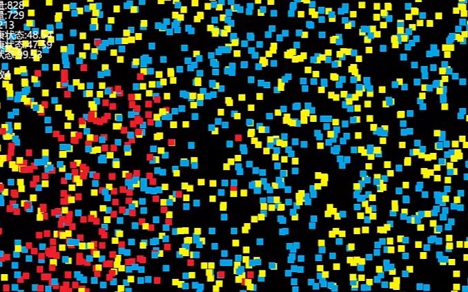 通过编程构造模型,来模拟癌症的产生