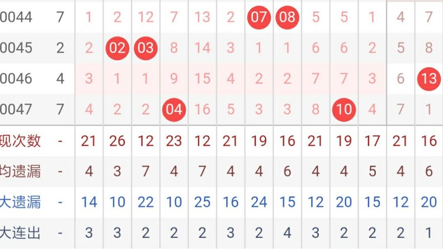 彩票选号技巧,分享分析下期开奖号码