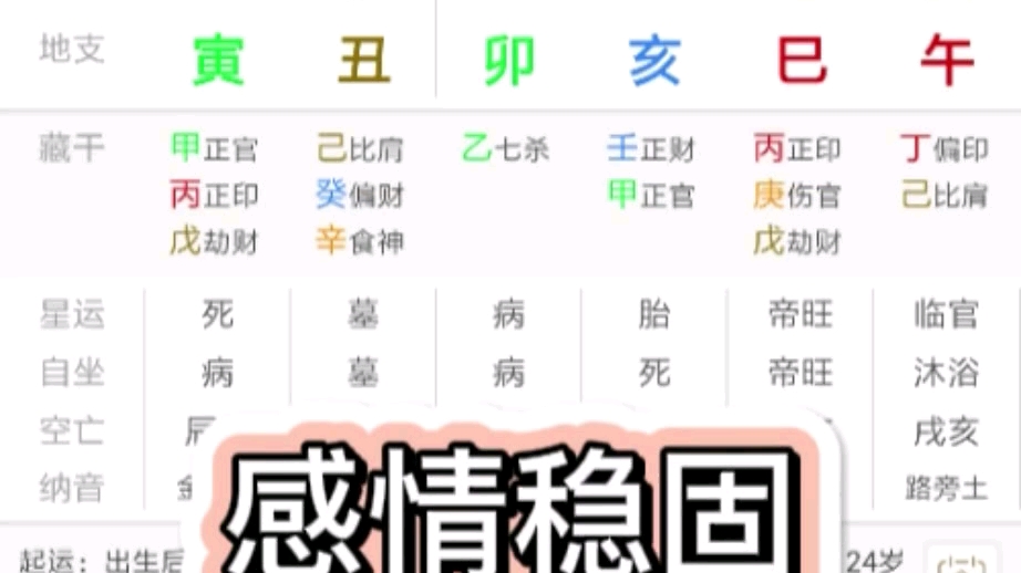 案例3|关于感情稳不稳定