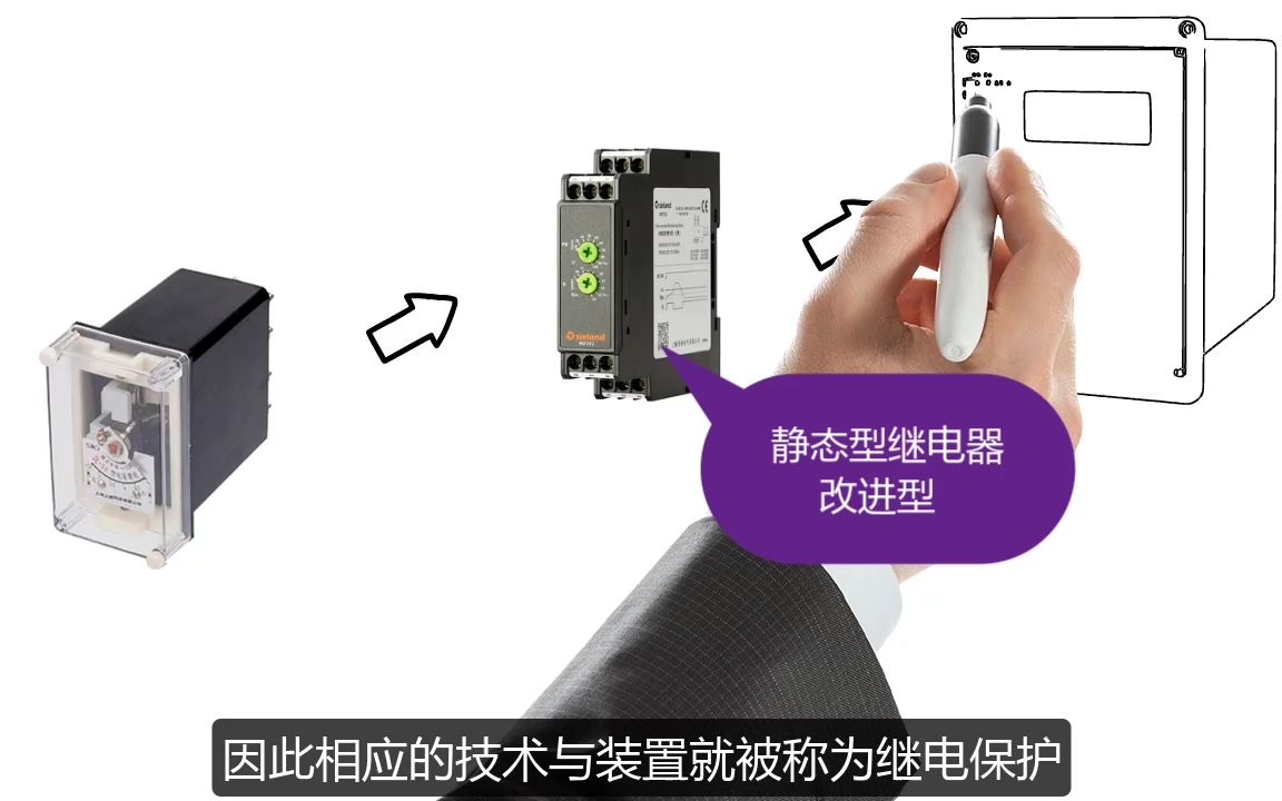 为什么继电保护的“保护”前面要加“继电”两个字呢?