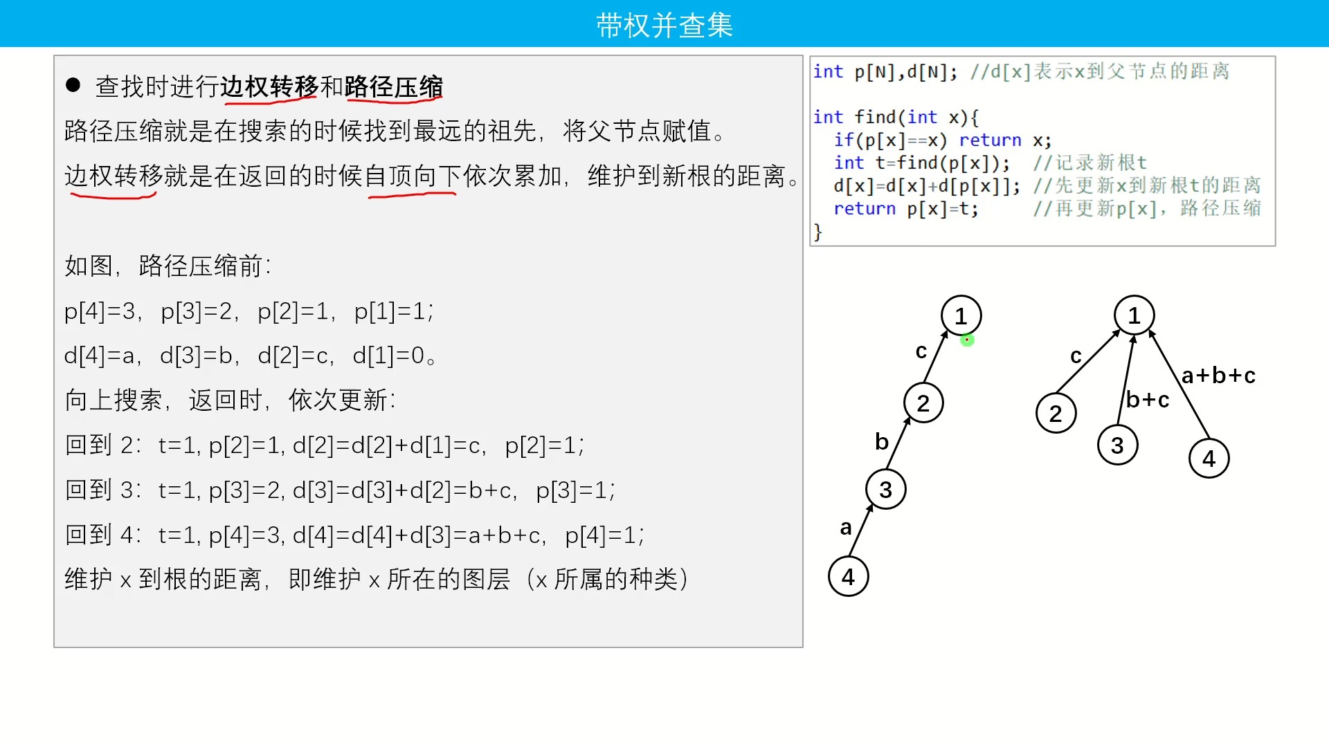 C125【模板】带权并查集 P2024 [NOI2001] 食物链