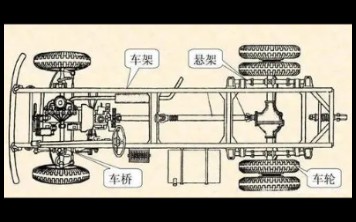 【湖南交职院】汽车行驶系的组成