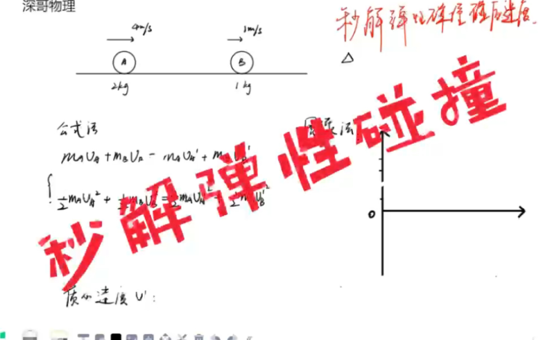 图像法秒解弹性碰撞碰后速度