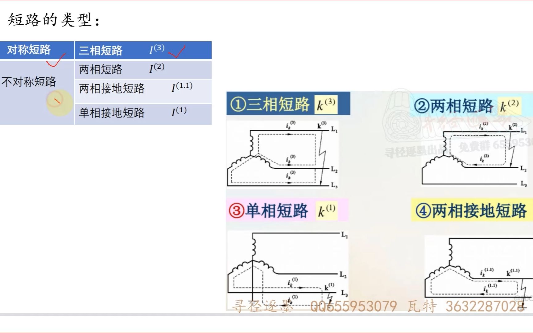 【详细解读】注册电气工程师发输变电专业考试实用法短路电流计算...