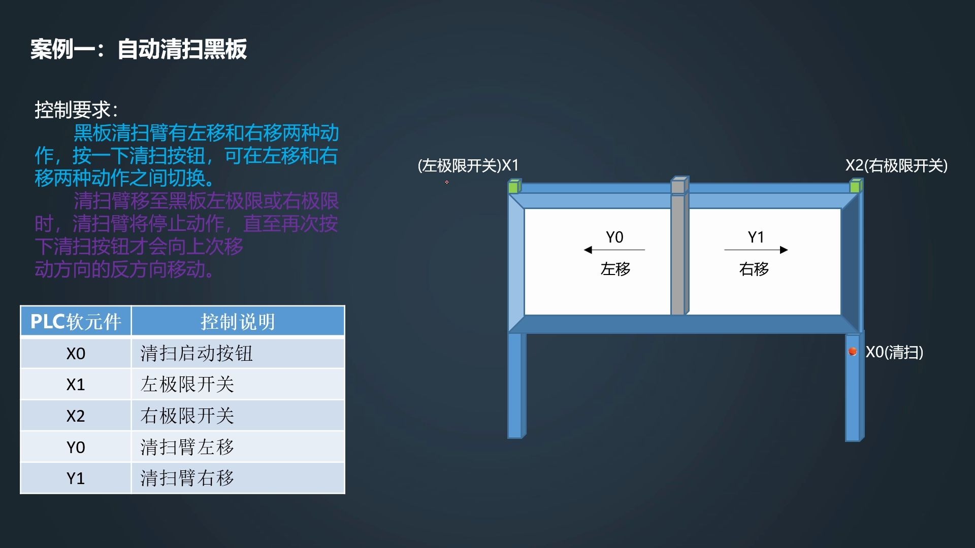 04.三菱FX3U系列PLC典型控制程序之_ALT交替输出指令的妙用