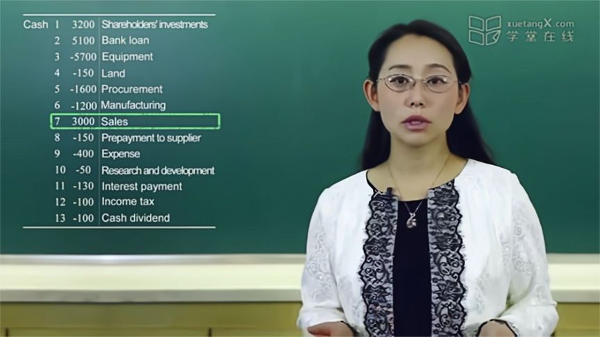 现金流量表是如何产生的 肖星-财务分析与决策
