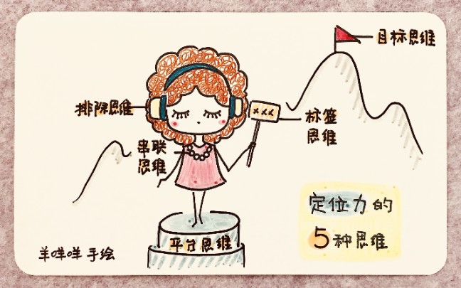 一图秒懂:定位力的五种思维