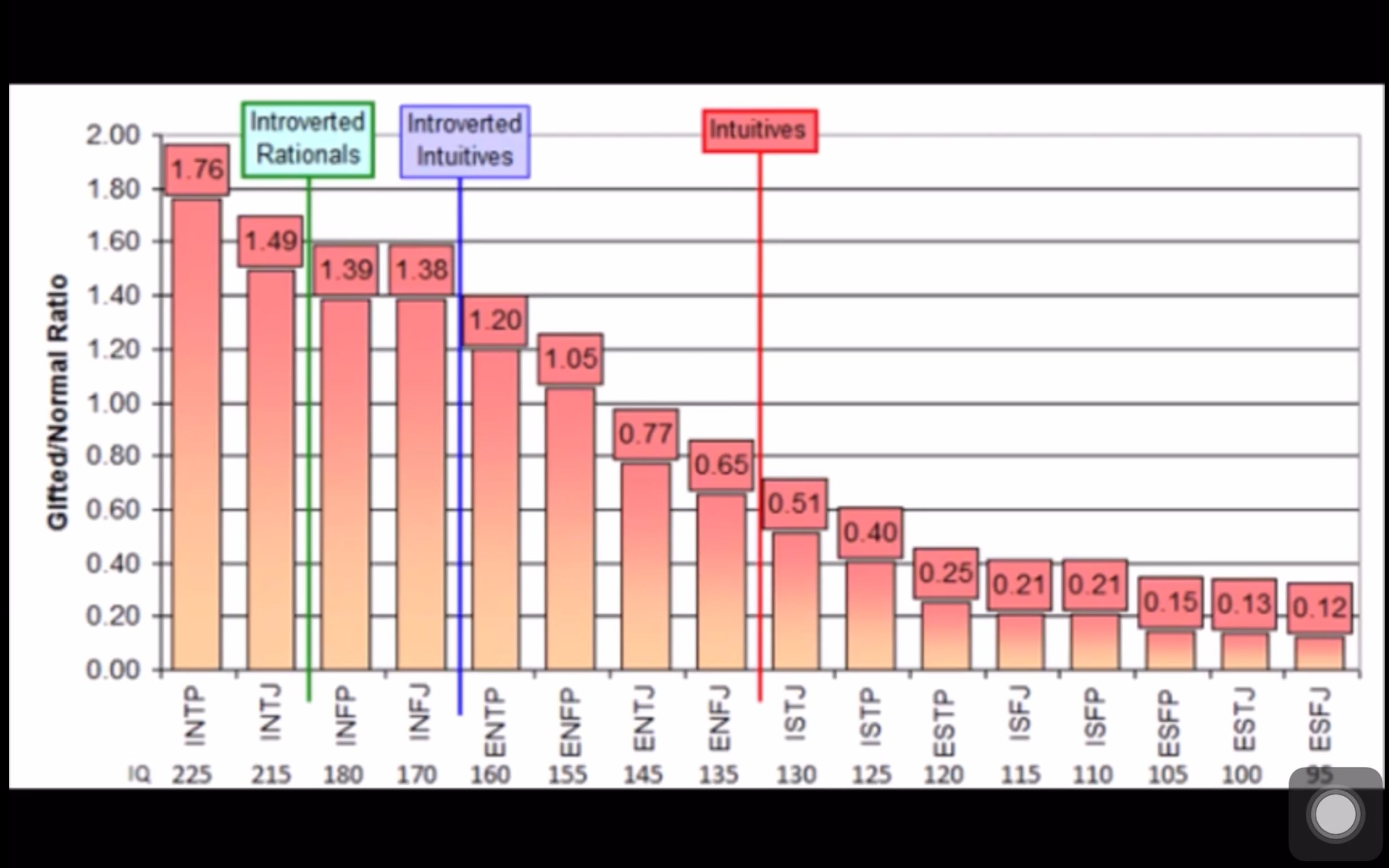 mbti智商排名(大数据统计)