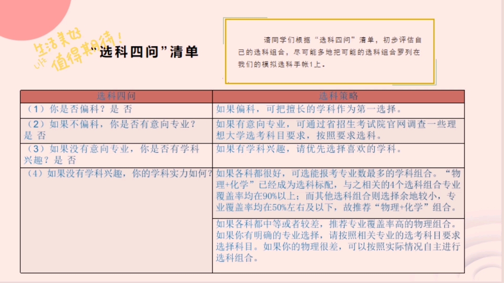 干货满满的生涯规划课《抉择中的选科组合》