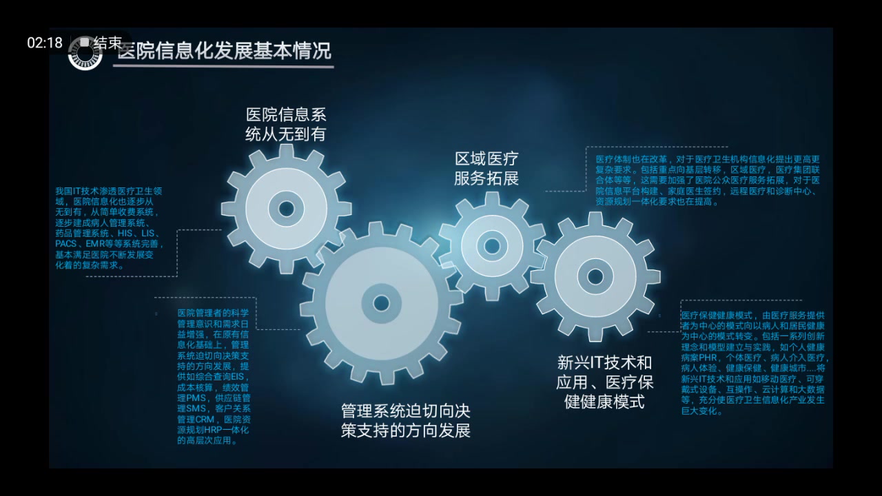 医院复合型信息人才培养系列教程:第一二讲医院信息化基本情况