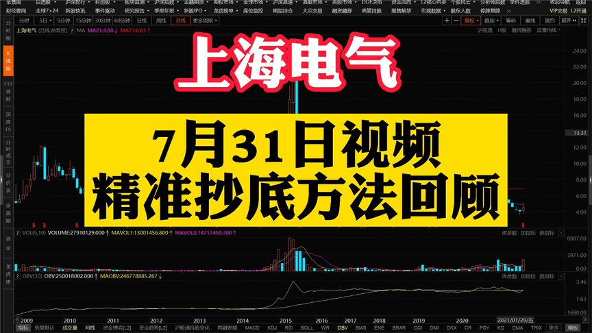 上海电气:回顾7月31日精准抄底,股价破净极限交易法案例教学
