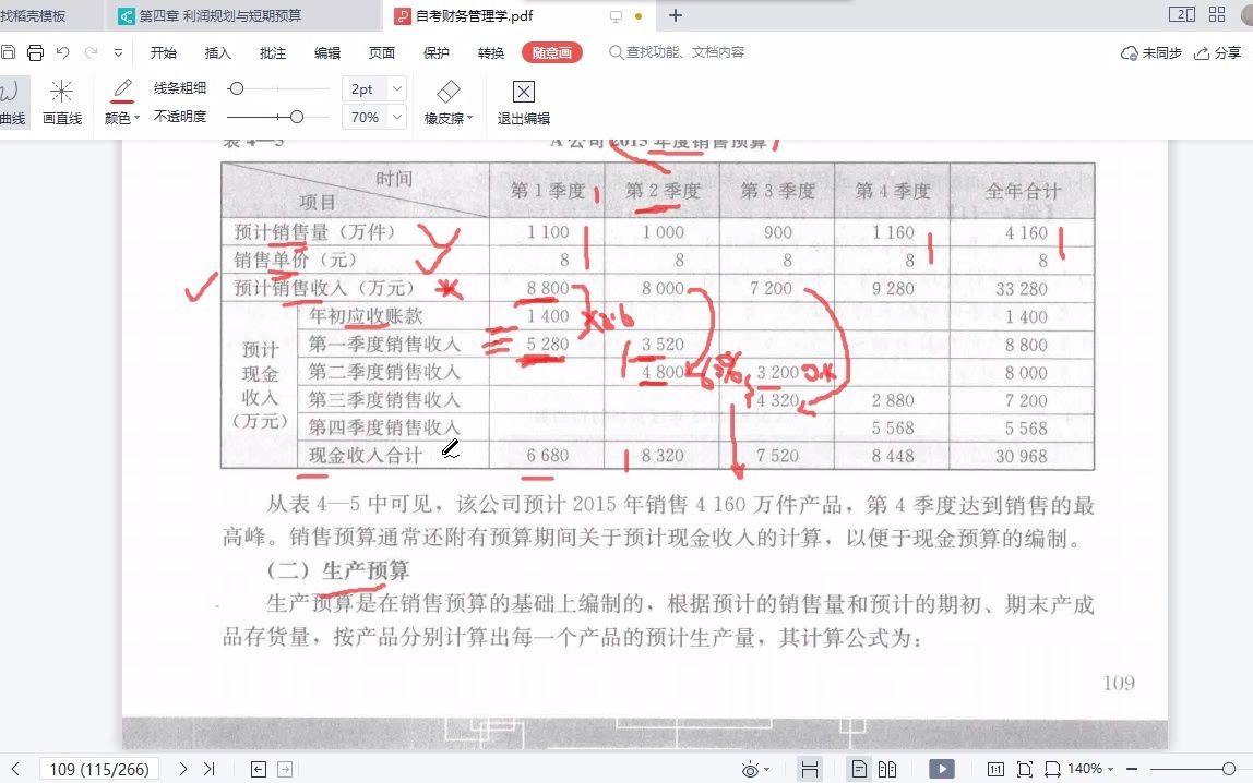 4.2.2生产量预算与直接材料预算
