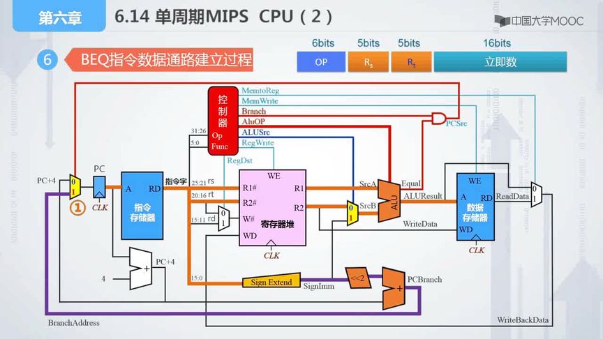 计算机组成原理(华中科技大学HUST):第58讲,单周期MIPS CPU