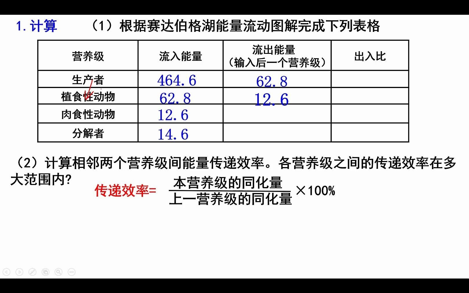 【一本正经讲生物】5.2生态系统的能量流动(2)
