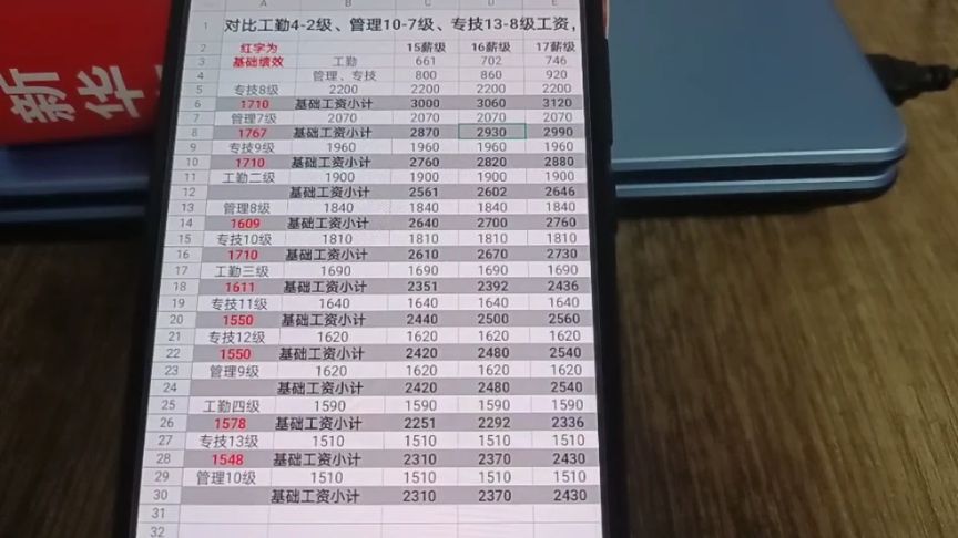 事业单位工勤岗、管理岗、专业技术岗工资对比,小伙伴们转岗参考