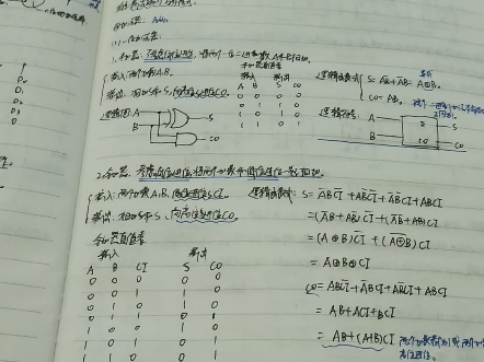 用全加器设计组合逻辑电路