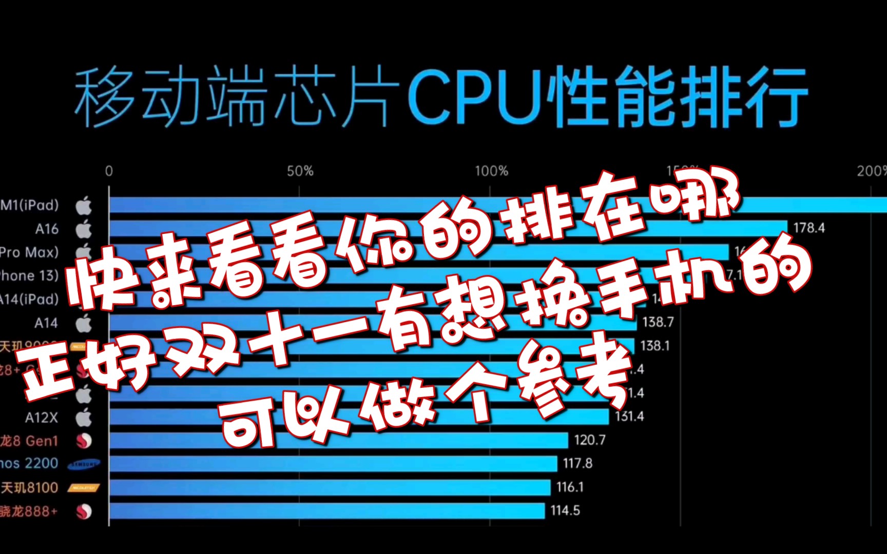 2022年最新手机CPU性能排行榜(包括新出的)