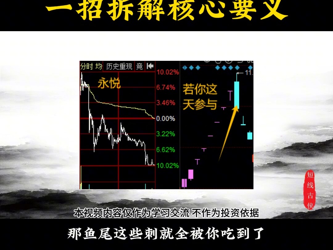 49_号称销户最快的数板战法能不能玩?又如何才能游刃有余的玩好它?...